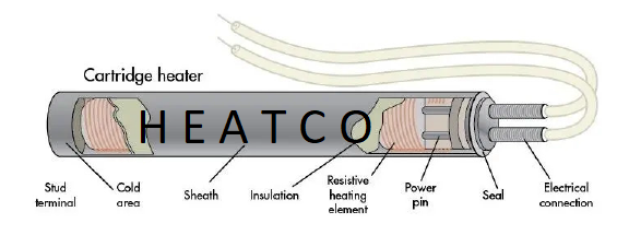 Heatco